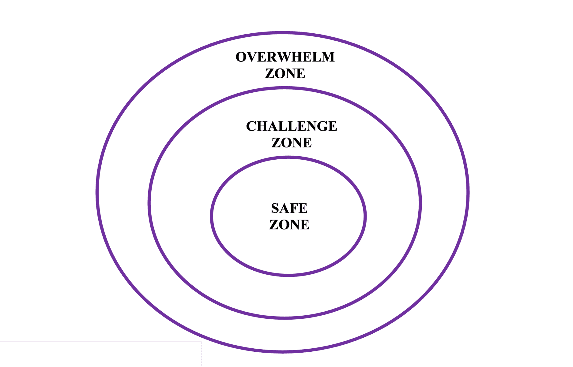 Three Zones Of Learning Wementor Mondays With Nancy Podcast